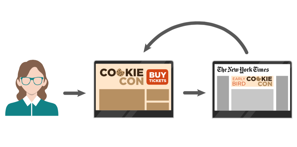 5 Easy Steps to a Successful Event Retargeting Campaign